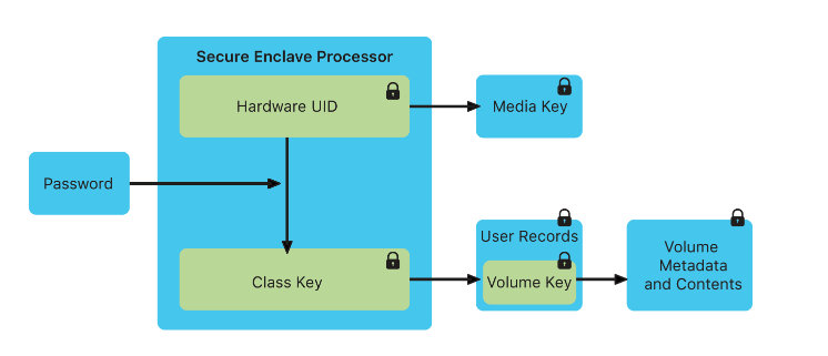 لا تزال هواتف الأندرويد متأخرة عن الآي-فون في تلك الميزة - آي-فون إسلام